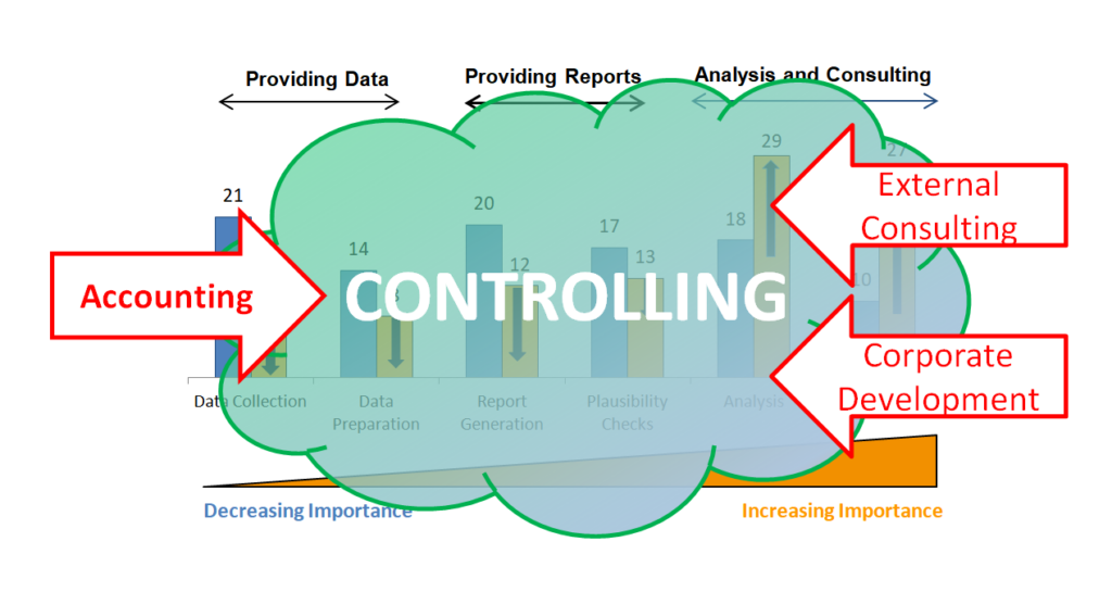 The Competitive Challenge of Controlling - Valerian LavalValerian Laval